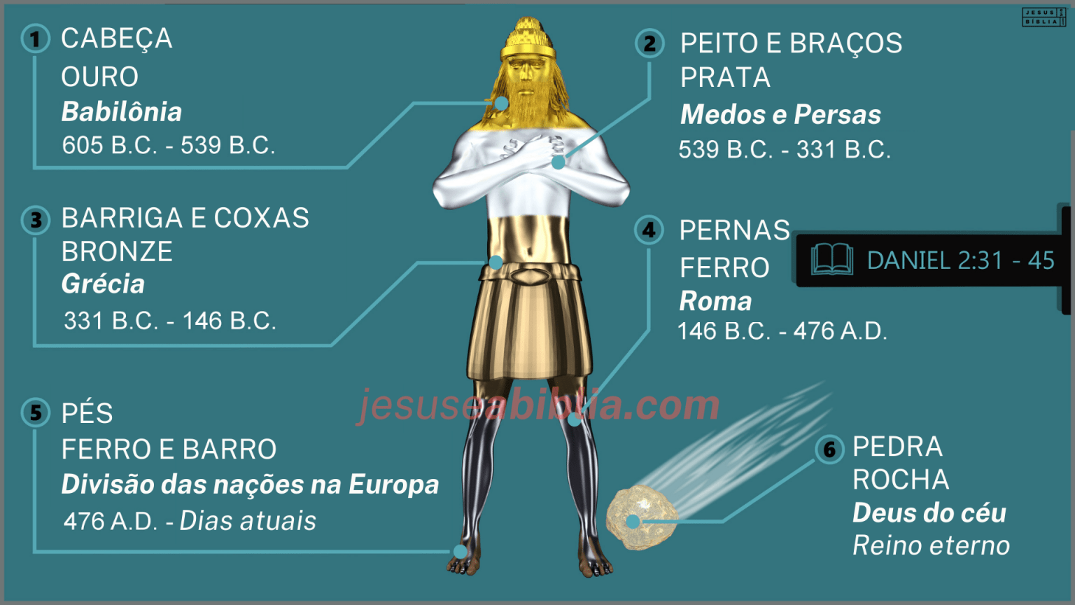 Daniel 3 Estudo: O Quarto Homem da Fornalha | Jesus e a Bíblia
